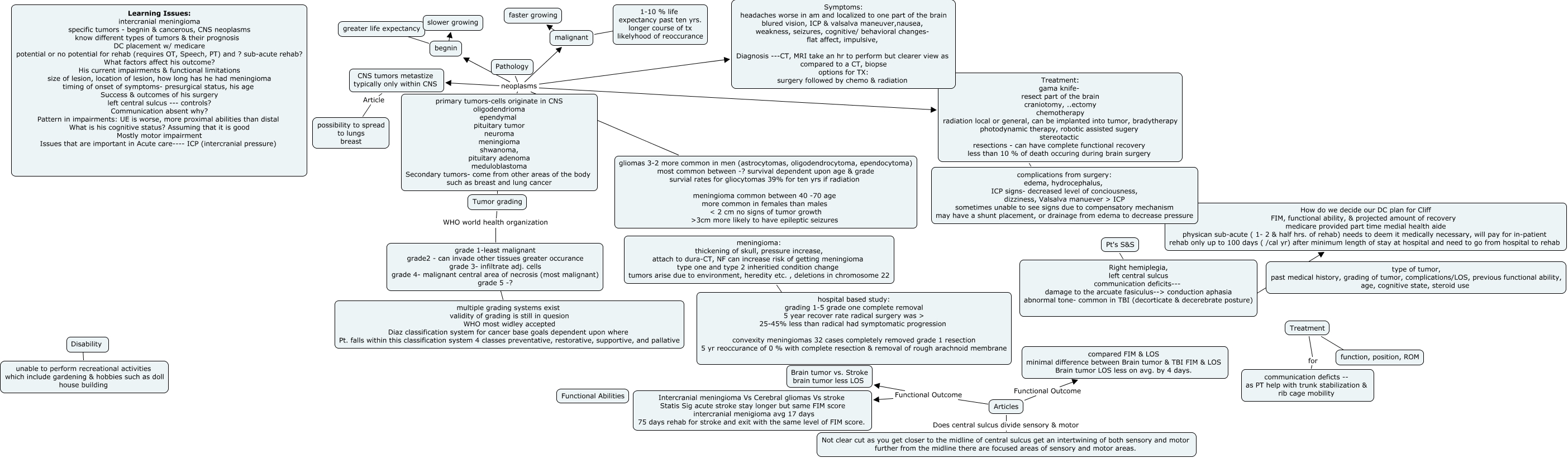 Caron PBL II-Case 2- Part I
